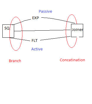Informatica: Why should we know Active and Passive Transformations in ...