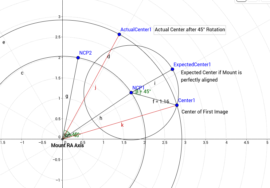 Jasem's Ekosphere: Ekos Polar Alignment Assistant Tool
