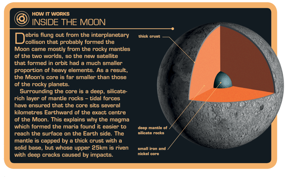 My Scale Model Builds: Moon