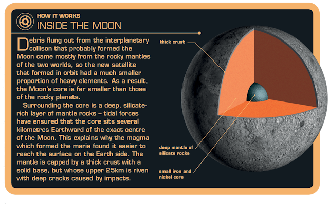 My Scale Model Builds: Moon