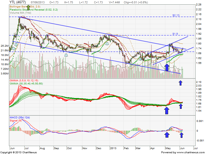 Selected Stock Hot News