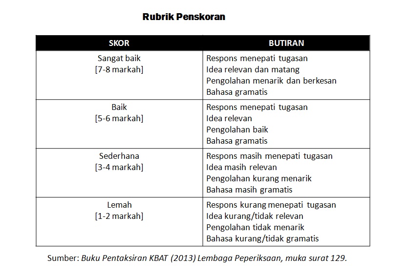 Kemahiran Berfikir Aras Tinggi (KBAT): Elemen KBAT dalam Pentaksiran