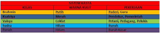 Diari Sarjana: Budaya Kasta di India
