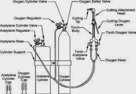 Mesin las listrik: Las asitelin..