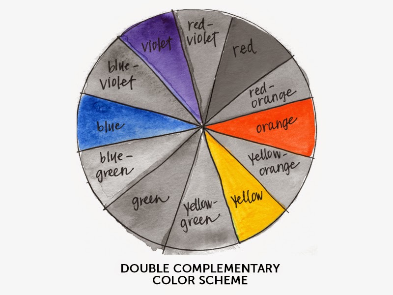 the basic color wheel / ERIN NIELSON