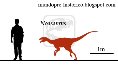 Mundo Pré-Histórico: Noassauro, o lagarto do noroeste da Argentina