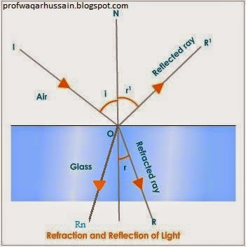Why diamond glitters and gives white as well as coloured light? - Articles