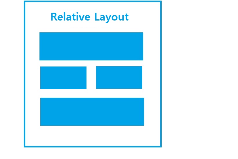 Perbedaan Layout Linear, Realtive dan Constraint Pada Android Studio