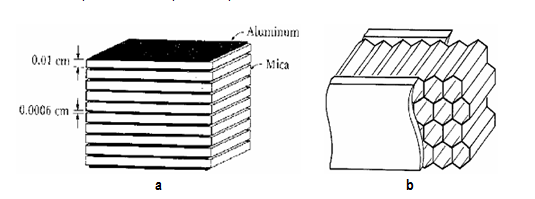 Komposit ~ pengenalan, definisi bahan , tujuan, bagian-bagian utama ...