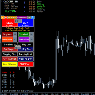 Free Download One Click Trading dan Simulator >> - Profit My Forex