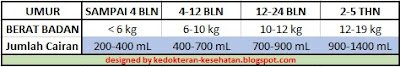 Rencana Terapi Penanganan Diare dan Dehidrasi Pada Anak dan Bayi - KLIK ...