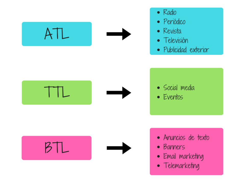 Xây dựng thương hiệu bằng ATL và BTL: Bạn có đang hiểu đủ nhưng chưa ...
