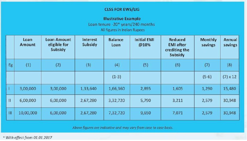 DDA Aawasiya Yojana-2017 Complete Details | RealEstateNewsBox