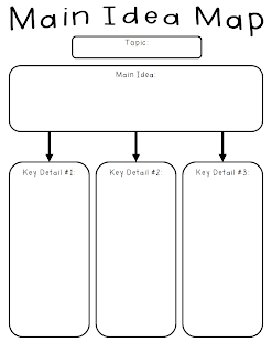 Teaching Takes the Cake: Unlocking the MAIN IDEA with KEY DETAILS