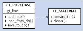 SAP ABAP Central: The Prototype Design Pattern At Work