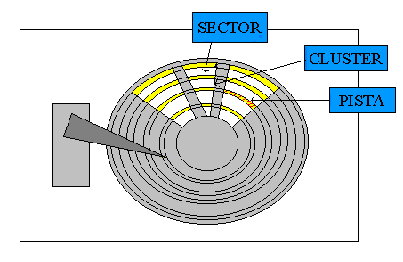 ensamble: DISCO DURO