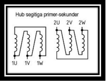 Macam-macam Transformator (trafo) | Dunia Elektro