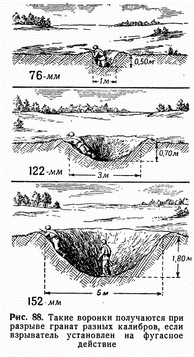 Defence and Freedom: Fragmentation effects of artillery HE fires