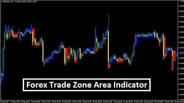 Trade Zone Area Indicator MT4 - Tentang Forex dan Ekonomi