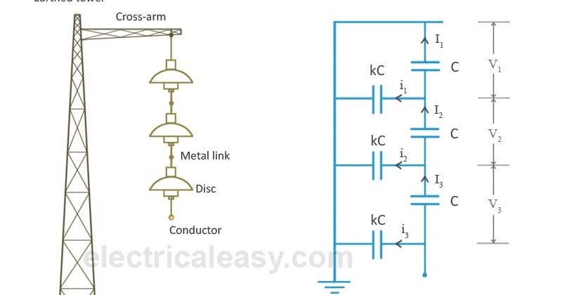 String efficiency of suspension insulators and methods of improving it | electricaleasy.com