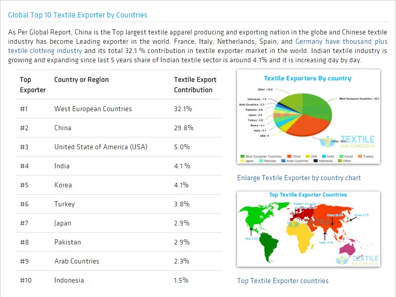 Textile Infomedia Blogs and latest News Articles for Clothing and ...