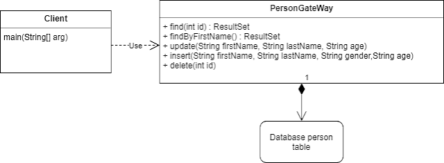 Table Data Gateway Pattern