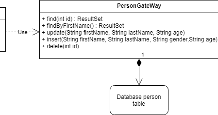 Table Data Gateway Pattern