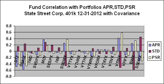 PortfolioDesignScan: State Street Corp. 401k Plan PSDS Scan 12-31-2012