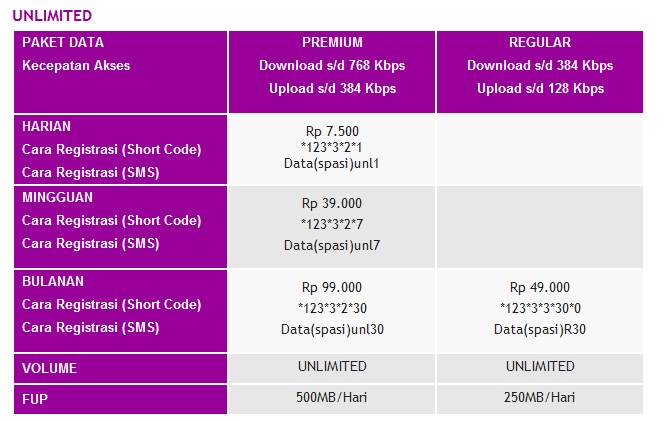 Naik-nya Tarif Harga Paket Data Internet Smartfren, Ada Apa Gerangan ...