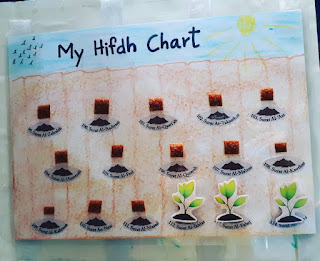 Indian Muslim Homeschool: Hifdh Chart for Encouraging Kids