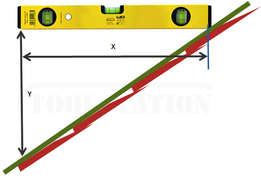 Roof Pitch Vs Slope