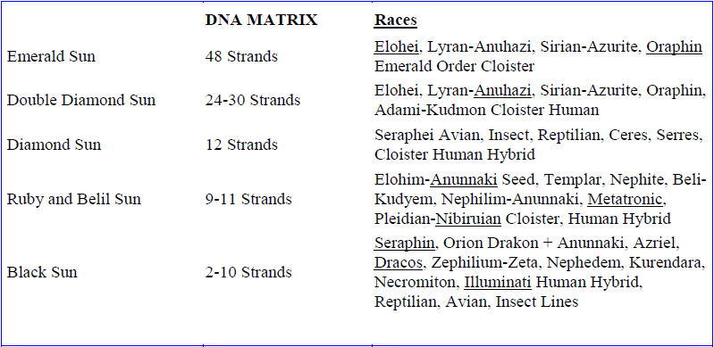 Silicate Matrix ~ Ascension Dictionary