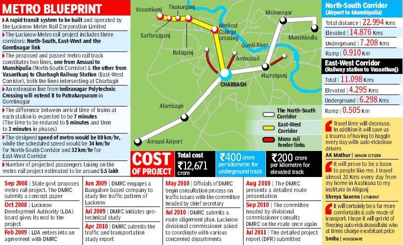 Twenty22-India on the move: Lucknow's Metro blueprint
