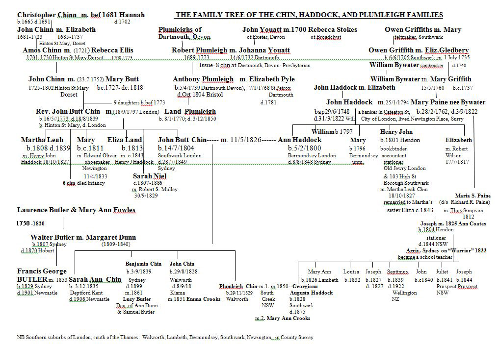 The family history of the Chins and Haddocks in Australia: Chin-Haddock ...