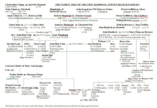 The family history of the Chins and Haddocks in Australia: Chin-Haddock ...