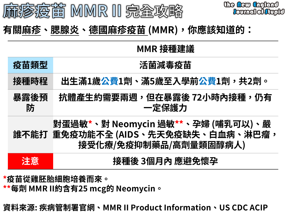 共筆專用表 麻疹疫苗 MMR II 完全攻略 (The Measles, Mumps, and Rubella Vaccine) - NEJS
