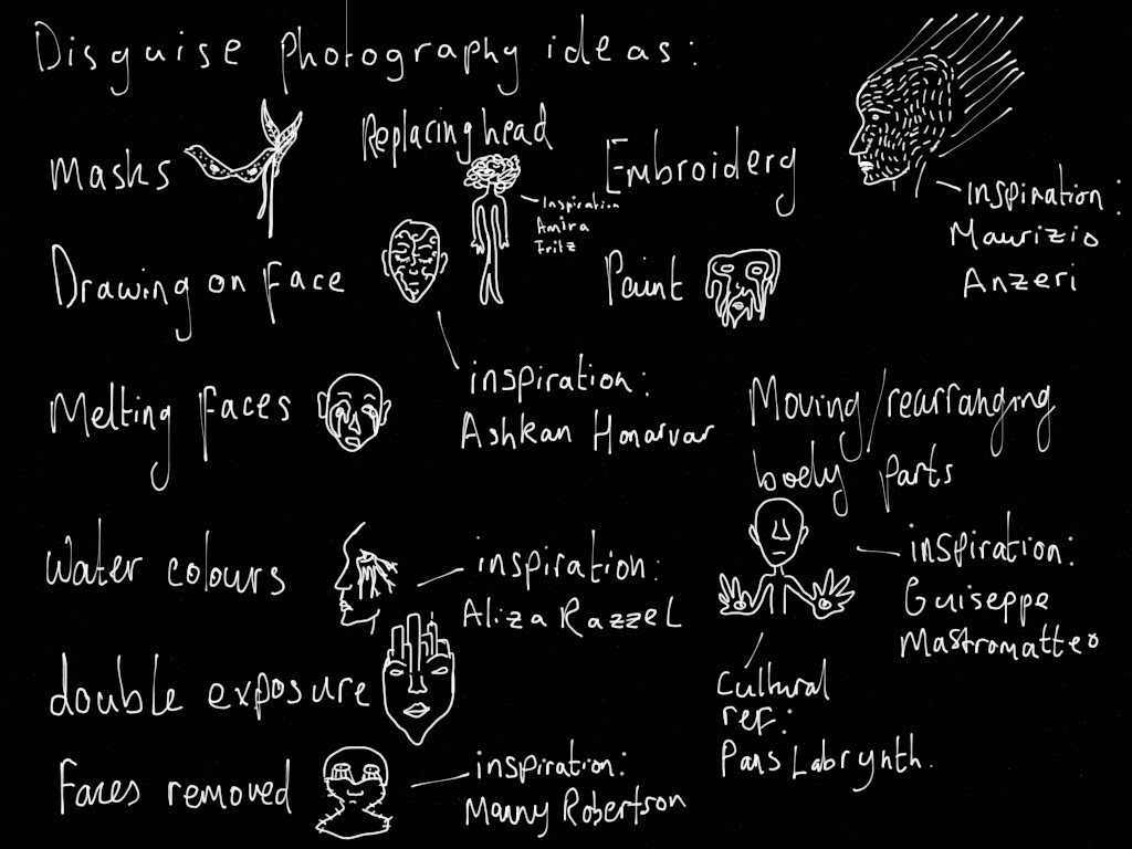 Disguise Photography: Final idea mind map