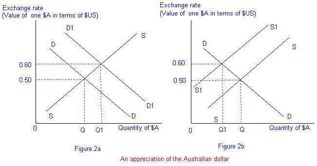 Alexander's AP Macroeconomics Blog