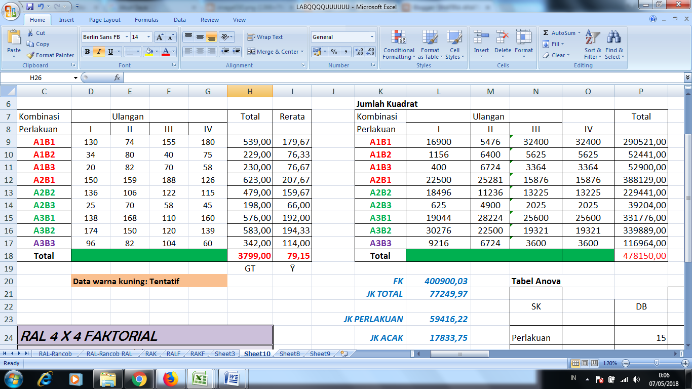 Berbagi Informasi Tak Pernah Rugi