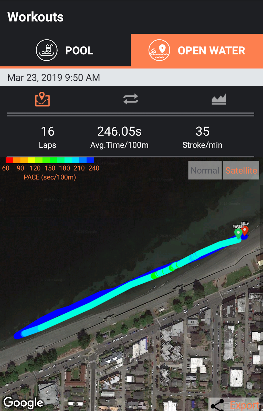 Swim Rebecca. Swim!: GPS data from swim