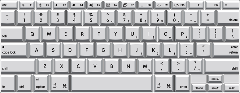 Mac OS X Keyboard Shortcuts mac-os-x-keyboard-shortcuts