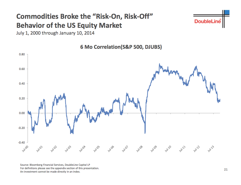 Disciplined Systematic Global Macro Views: The changing nature of ...