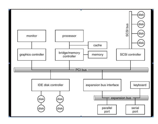 input output management in operating system: input output management in ...