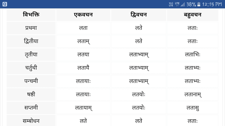 Aakaranta streelinga Lata shabda