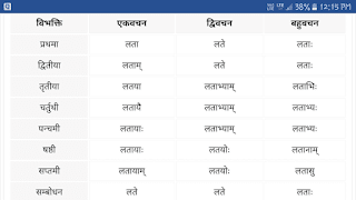 nadi shabda ikaranta streelinga