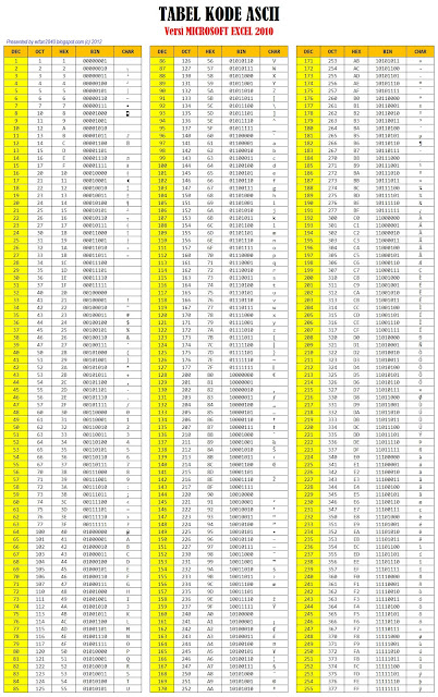 Memburu Keajaiban Ilmu: Kode Sandi ASCII dalam Keyboard Kita