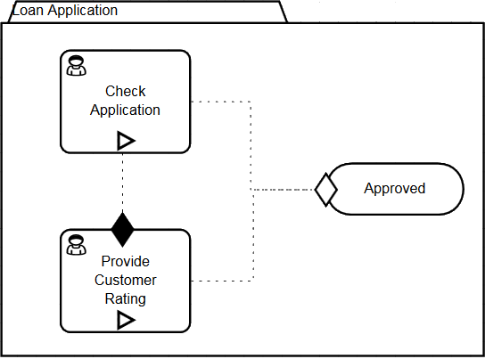 Getting Started: CMMN and Camunda - Camunda Getting Started: CMMN and Camunda - Camunda