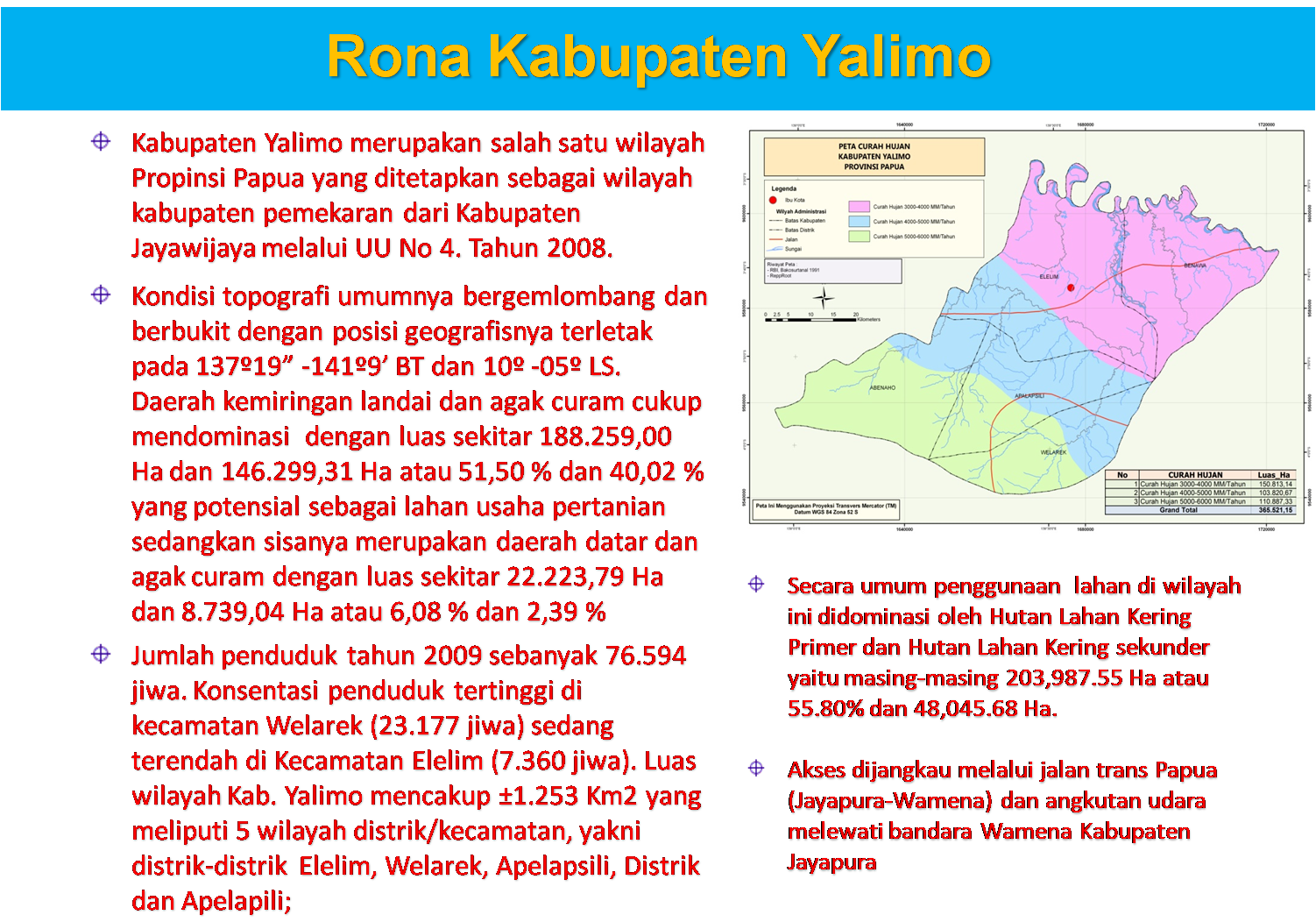 BLOG-GENERATION "YALIMO".: TATA RUANG KABUPATEN YALIMO