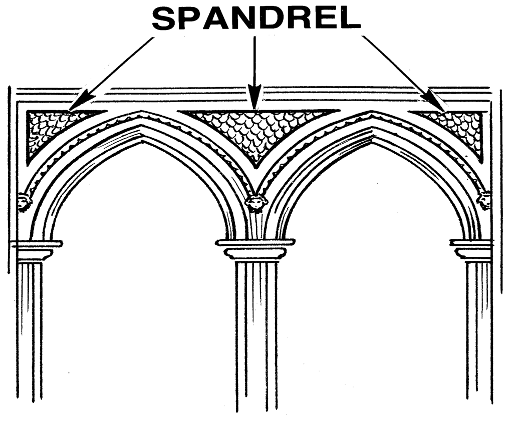 Only4Civil Engineers: Technical Terms in Arches