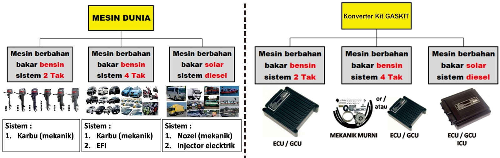 KONVERTER KIT INDONESIA: Video Konverter Kit Generasi Kedua Merek Gaskit